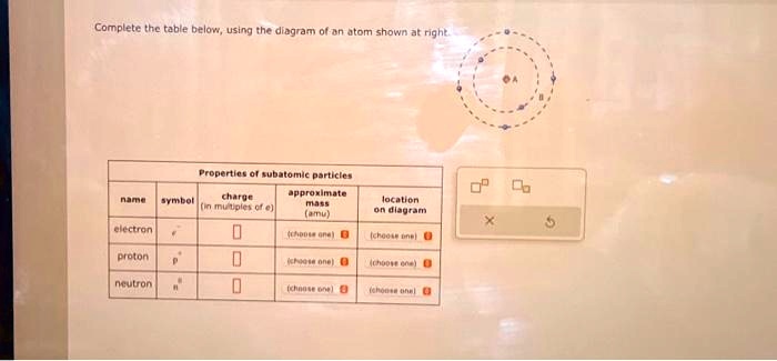 SOLVED: Properties of subatomic particles charge approximate name symbol (in multiples of e ...