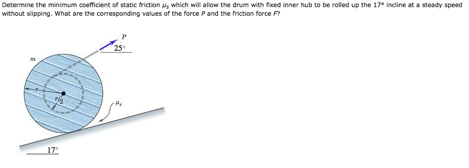 Solved Determine The Minimum Coefficient Of Static Friction Us Which