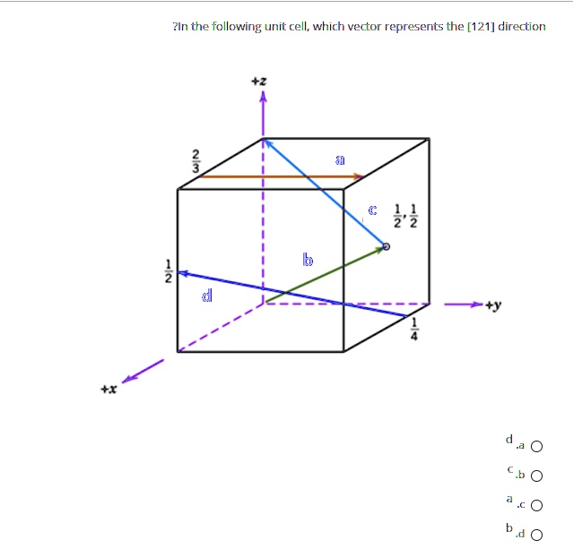 SOLVED: In the following unit cell, which vector represents the [121] direction?