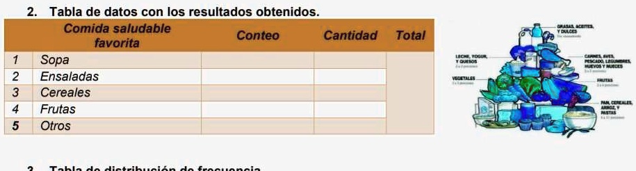 SOLVED: tabla de datos con los resultados obtenidos Tabla de datos con ...