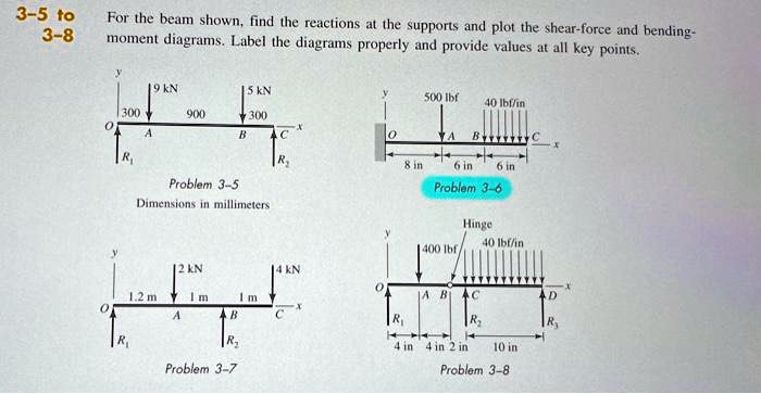 VIDEO solution: 3-5to 3-8 For the beam shown, find the reactions at the ...