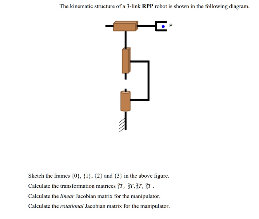 SOLVED: The kinematic structure of a 3-link RPP robot is shown in the following diagram. Sketch ...