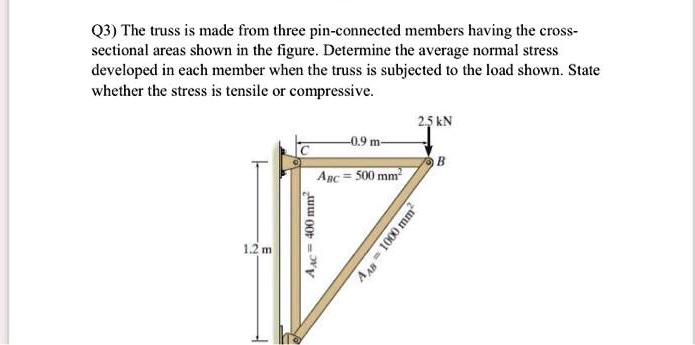 SOLVED: 3The truss is made from three pin-connected members having the ...