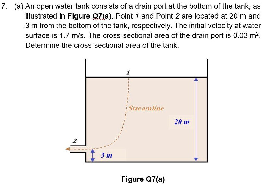 7a. An open water tank consists of a drain port at the bottom of the ...