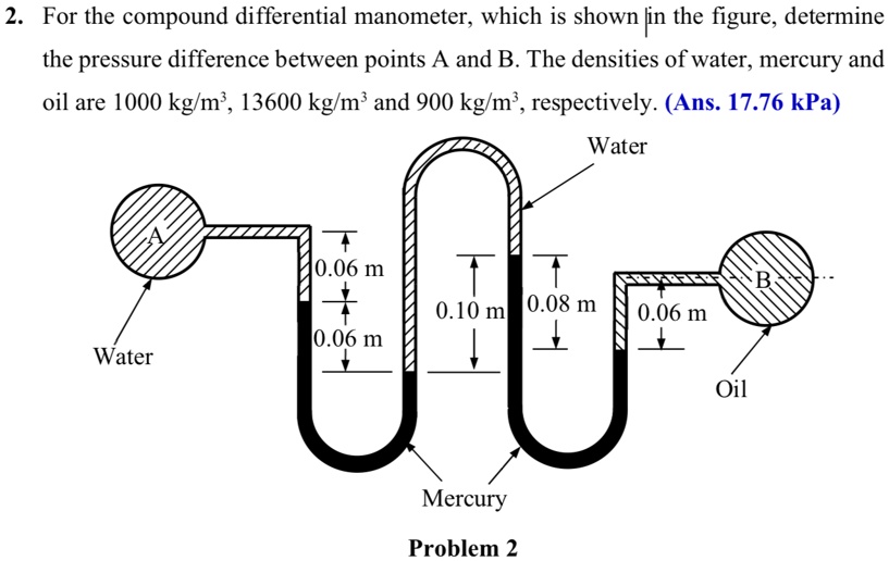 For the compound differential manometer, which is shown in the figure ...