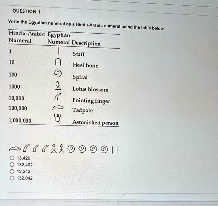 SOLVED: QUESTION1 Write the Egyptian numeral as a Hindu-Arabic numeral using the table below ...