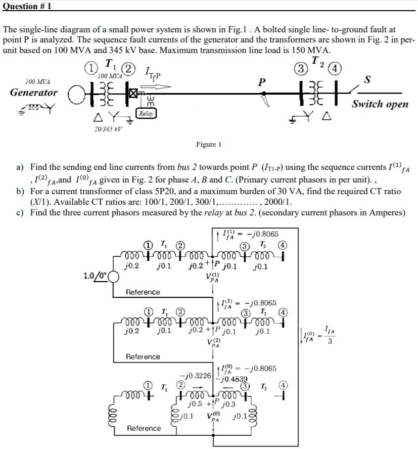 SOLVED: The single-line diagram of a small power system is shown in Fig. 1. A bolted single line ...
