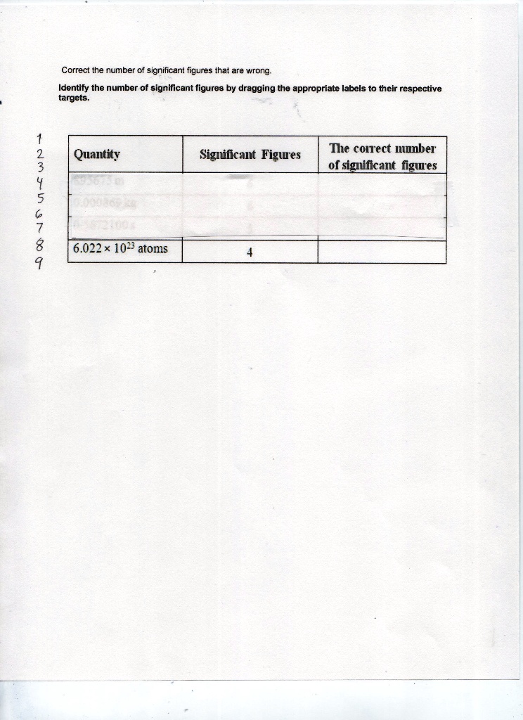 SOLVED: Correct the number of significant figures that are wrong: Identlfy the number of ...