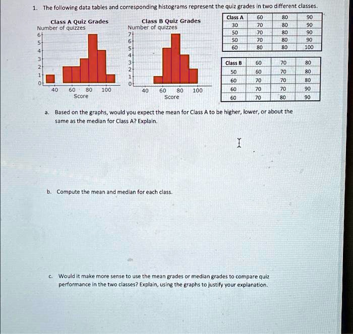 1. The following data tables and corresponding histograms represent the ...