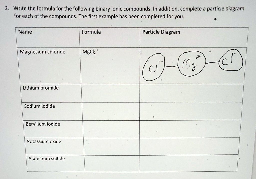 VIDEO solution: Name Formula Particle Diagram Magnesium chloride MgCl2 ...