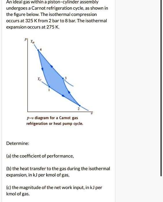 SOLVED: An ideal gas within a piston-cylinder assembly undergoes a ...