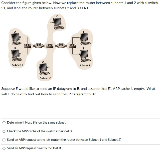 SOLVED: Consider the figure given below. Now we replace the router between subnets 1 and 2 with ...