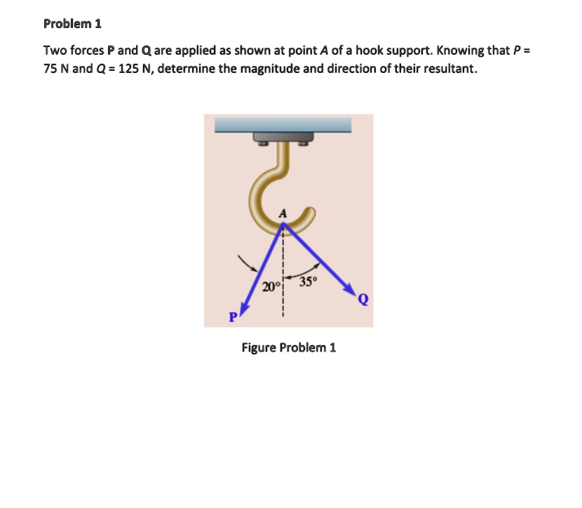 SOLVED: Problem 1 Two forces P and Q are applied as shown at point A of a hook support: Knowing ...
