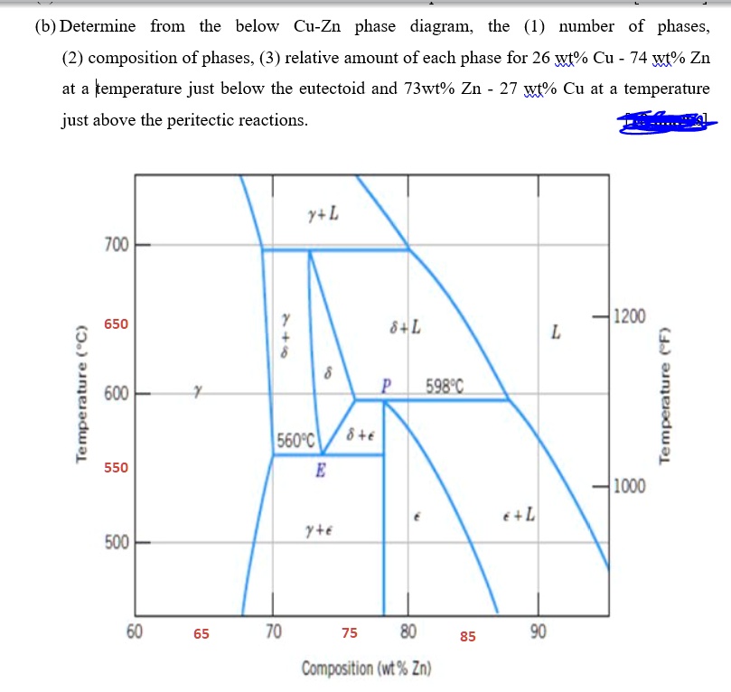 SOLVED: (b) Determine from the below Cu-Zn phase diagram, the (1 ...