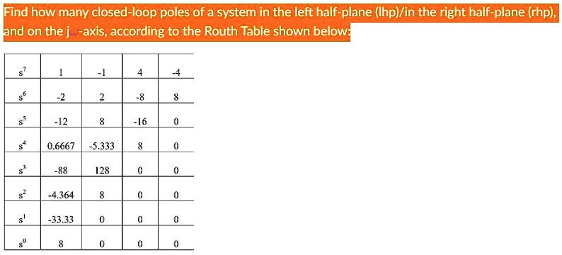 Find how many closed-loop poles of a system in the left half-plane (lhp)/in the right half-plane ...