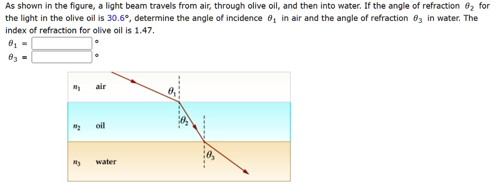 SOLVED: As shown in the figure, a light beam travels from air through ...