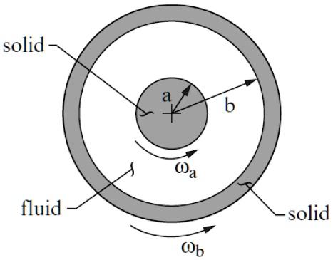 SOLVED: For rotating concentric cylinders, how strain, ε different in ...