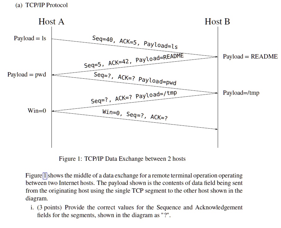 SOLVED: Text: Can someone explain this for me? (a) TCP/IP Protocol Host ... SOLVED: Text: Can someone explain this for me? (a) TCP/IP Protocol Host ...