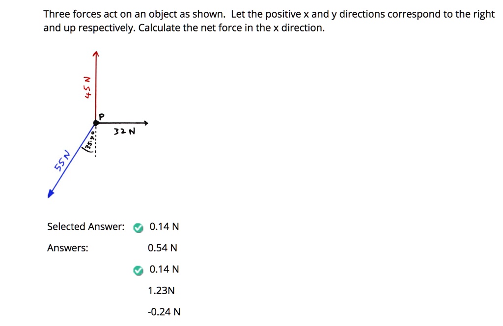 Solved Three Forces Act On An Object As Shown Let The Positive X And