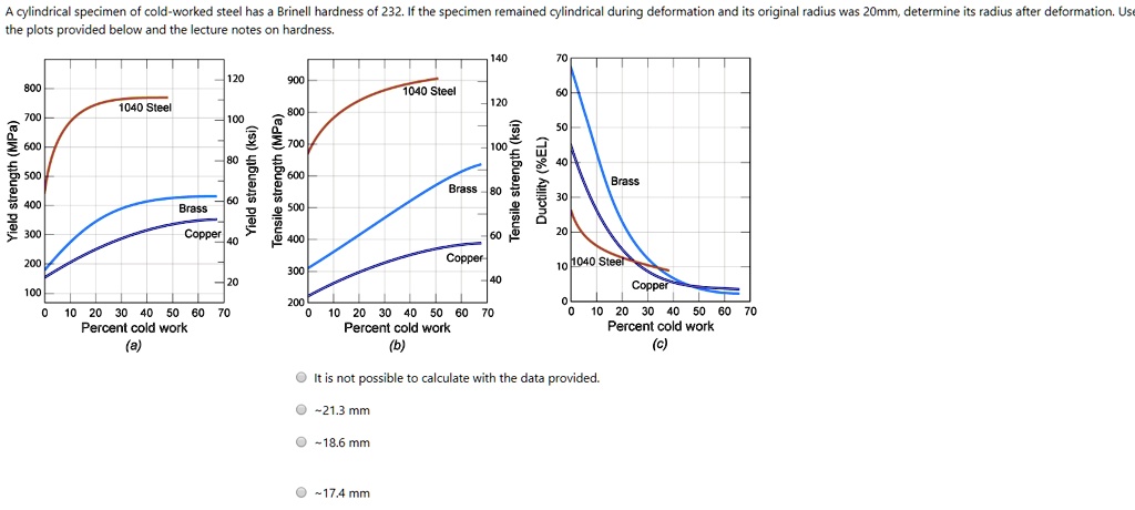 A cylindrical specimen of cold-worked steel has a Brinell hardness of ...