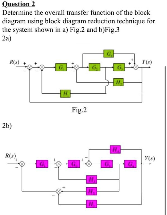 SOLVED: Question 2: Determine the overall transfer function of the block diagram using block ...