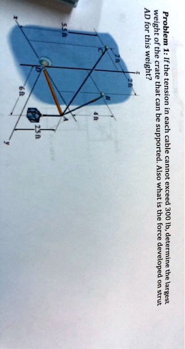 SOLVED: 2 AD for this weight? weight of the crate that can be supported ...