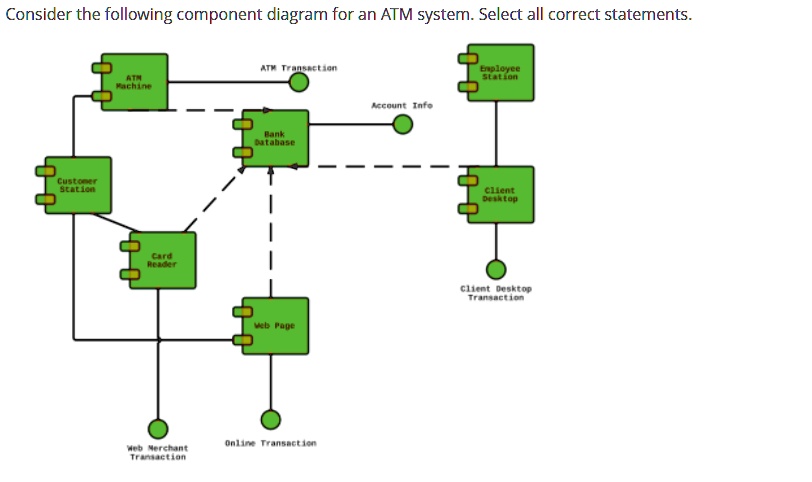 Consider the following component diagram for an ATM system. Select all ...