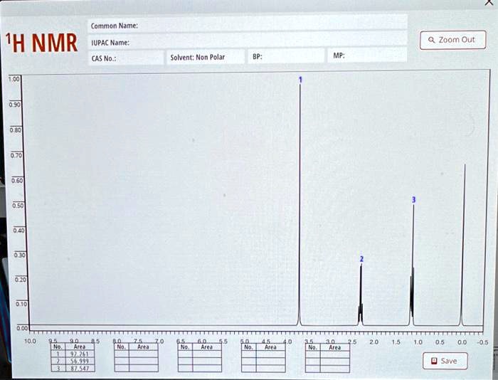 SOLVED: Titlewithtopic: Analysis of the 1H-NMR Spectrum of Methyl ...