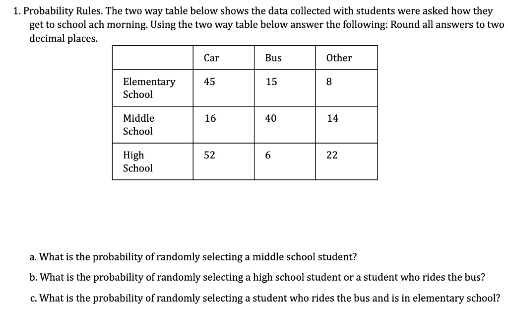 SOLVED: Probability Rules The two way table below shows the data collected with students were ...