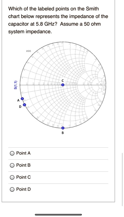 Which of the labeled points on the Smith chart below represents the ...