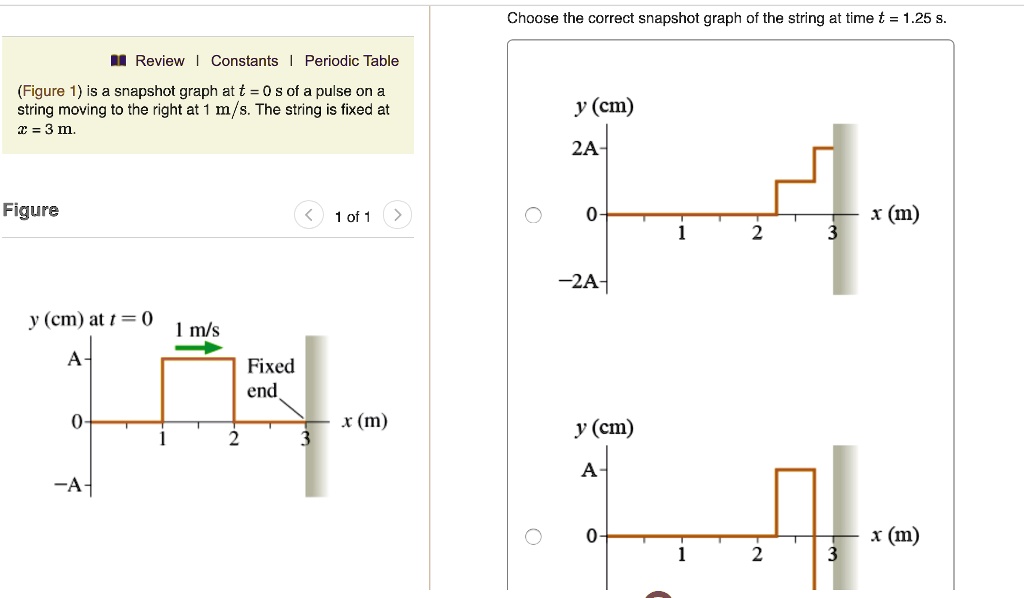 SOLVED: Choose the correct snapshot graph of the string at time t = 1.258. Review Constants ...