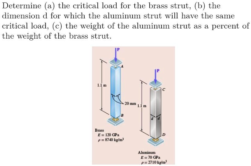 SOLVED: Determine (a) the critical load for the brass strut, (b) the ...