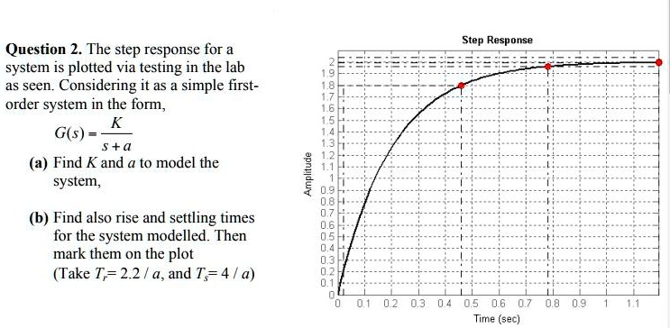 SOLVED: Title: Step Response of a First-Order System The step response ...