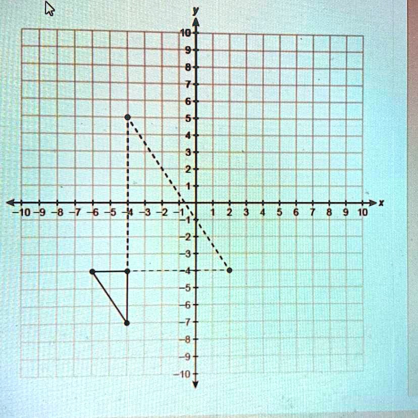 10 y 9 8 7 6+ 5- 4+ 3+ 2 1+ + + X -10-9-8-7-6-5-4-3-2-1 1 2 3 4 5 6 7 8 9 10 1- -2- -3- -4 -5 -6 ...