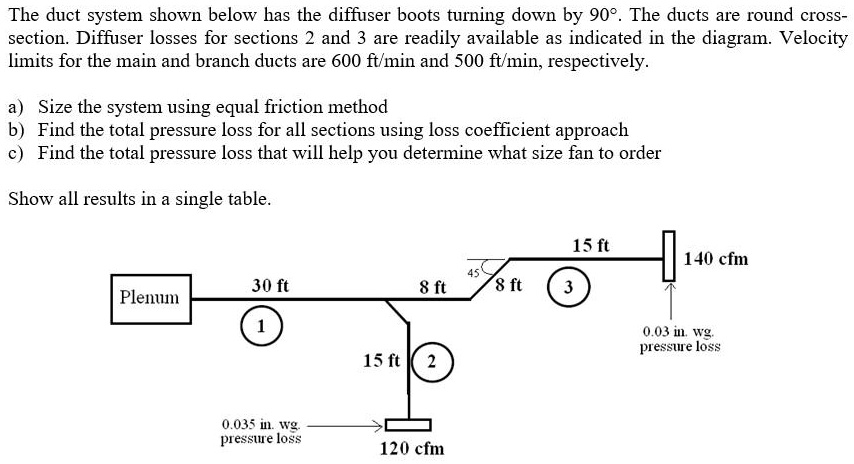 SOLVED: The duct system shown below has the diffuser boots turning down by 90Â°. The ducts are ...