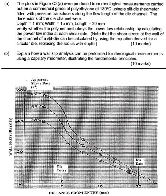 SOLVED: The plots in Figure Q2(a) were produced from rheological ...