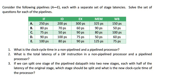 Consider the following pipelines (A-E), each with a separate set of stage latencies. Solve the ...