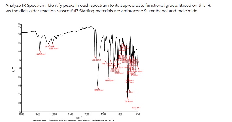 SOLVED: Analyze IR Spectrum: Identify peaks in each spectrum to its ... SOLVED: Analyze IR Spectrum: Identify peaks in each spectrum to its ...