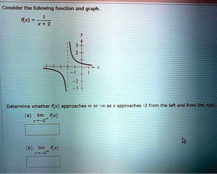Solvedconsider The Following Function And Graph Fx X2 Determine Whether Fx Approaches C