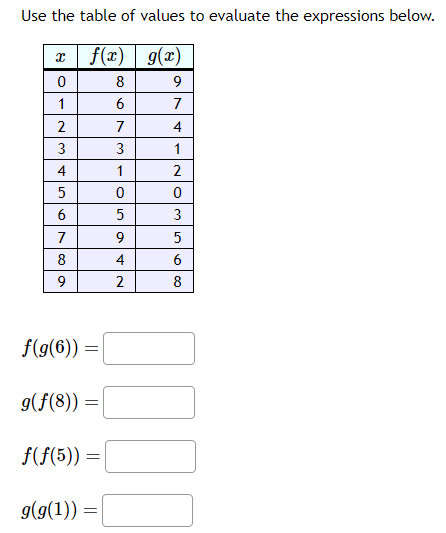 Use the table of values to evaluate the expressions below. x f(x) g(x) 0 8 9 1 6 7 2 7 4 3 3 1 4 ...