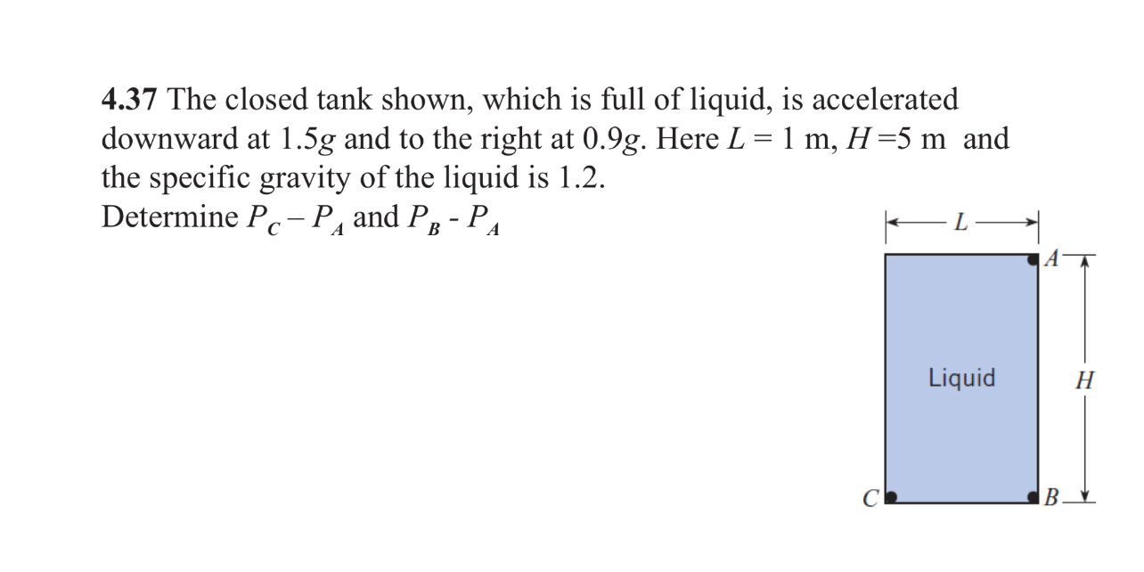 the closed tank shown which is full of liquid is accelerated