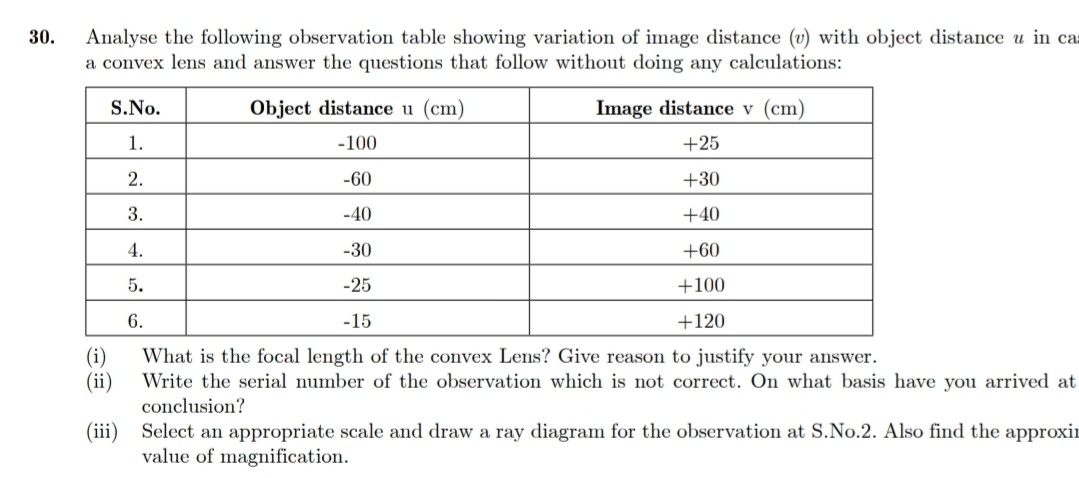 30 Analyse The Following Observation Table Showing Variation Of Image Distance V With Object