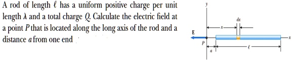SOLVED: rod of length has uniform positive charge per unit length and ...
