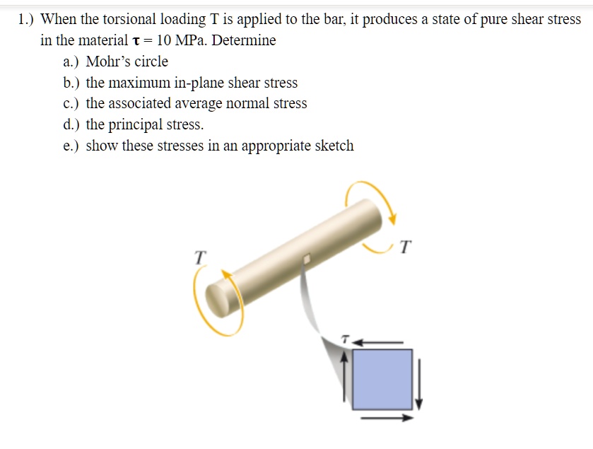 1.) When the torsional loading T is applied to the bar, it produces a ...