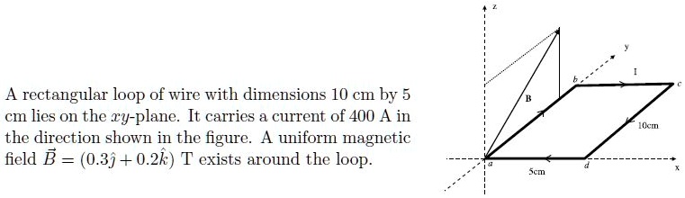 SOLVED: (a) Find the net magnetic force on the loop in unit-vector ...
