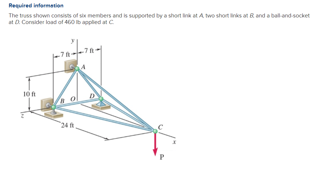 required information the truss shown consists of six members and is ...