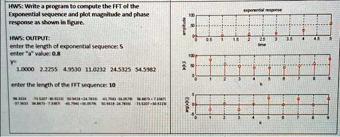 Solved Use Matlab Hws Write A Program To Compute The Fft Of The Exponential Sequence And Plot 4761
