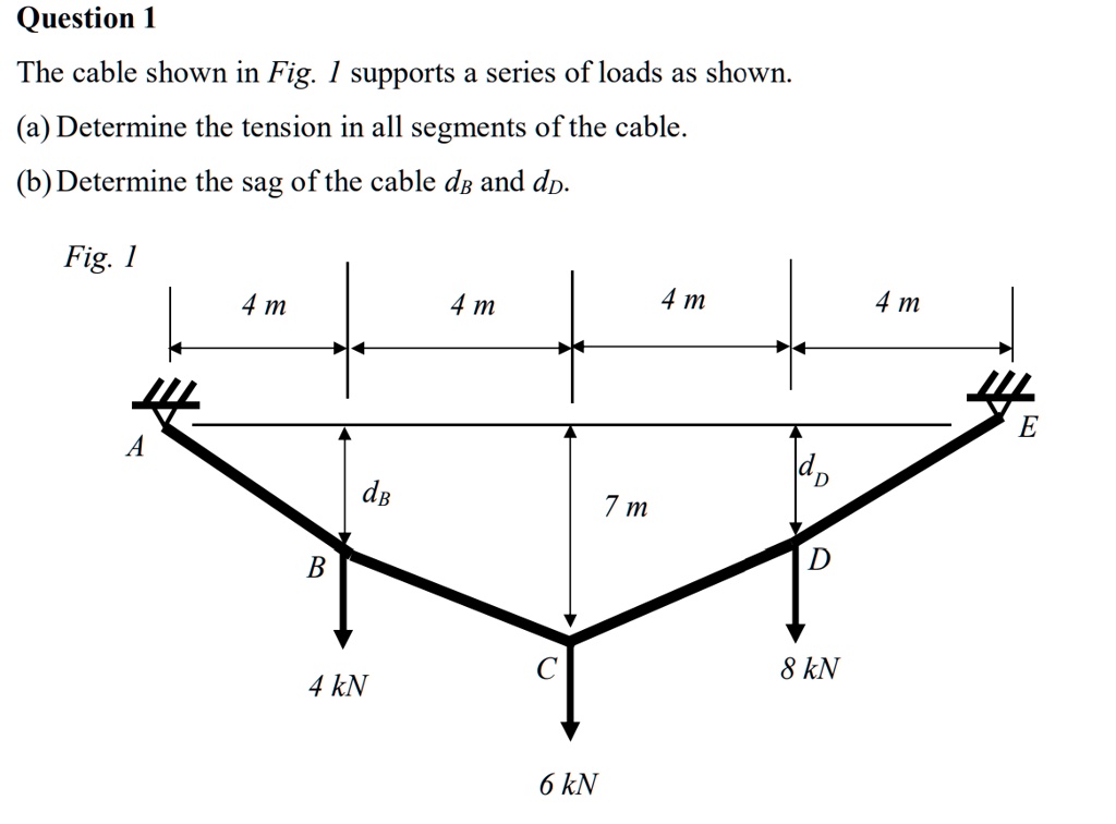 SOLVED: Question 1 The cable shown in Fig: 1 supports a series of loads ...