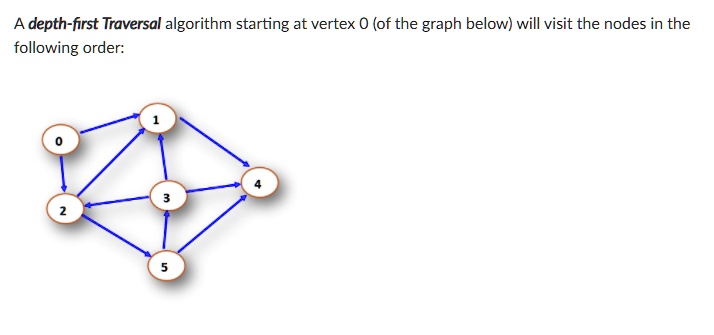 Solved Depth First Traversal Algorithm Starting At Vertex 0 Of The