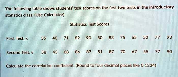 SOLVED: The following table shows students test scores on the first two ... SOLVED: The following table shows students test scores on the first two ...